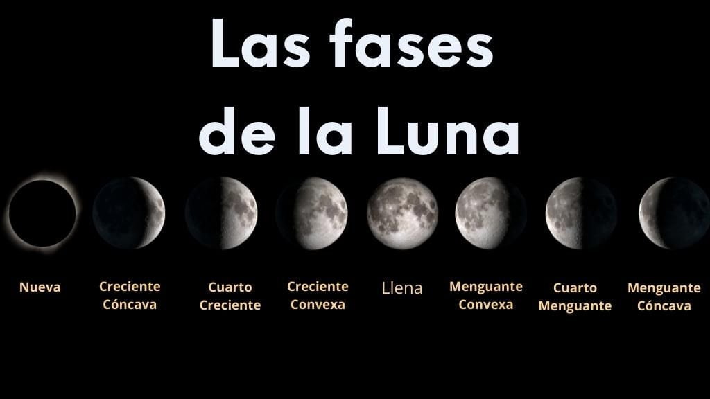 Eclipse lunar: Qué son los eclipses lunares Guía visual 2025