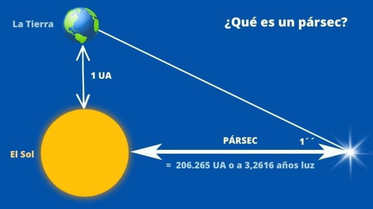 Unidad de distancia que se utiliza en astronomía