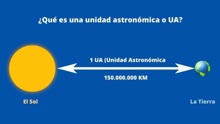 Unidad de distancia que se utiliza en astronomía